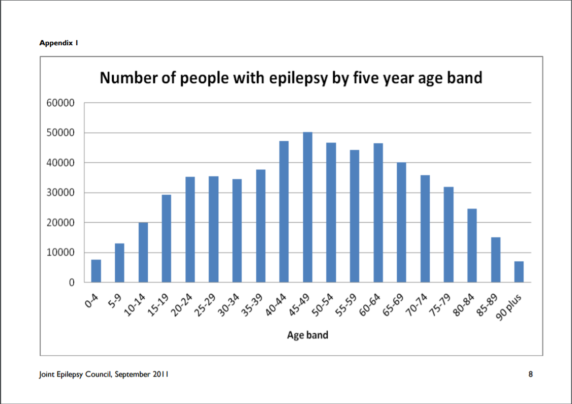 How many people have epilepsy? Find out in this infographic!